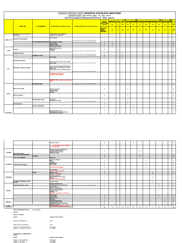 English - Class Viii Split Up - For R o BGLR - 2024-25 | PDF | Verb ...
