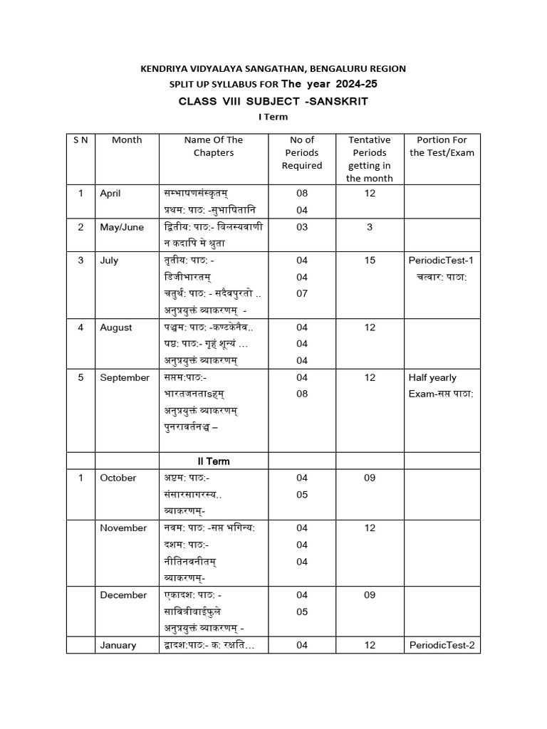 Split Up Syllabus For Class 8 | PDF