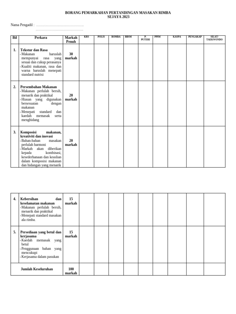Borang Markah Masakan Rimba | PDF