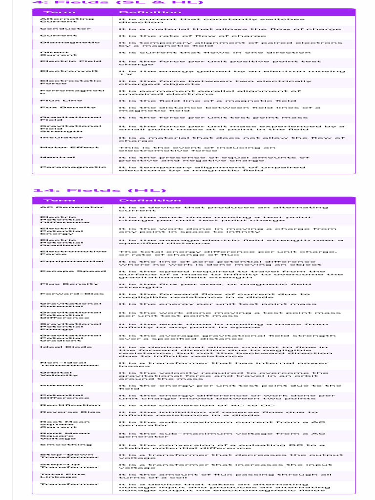 IB Physics Definitions 2025 Guide | PDF | Transformer | Magnetic Field
