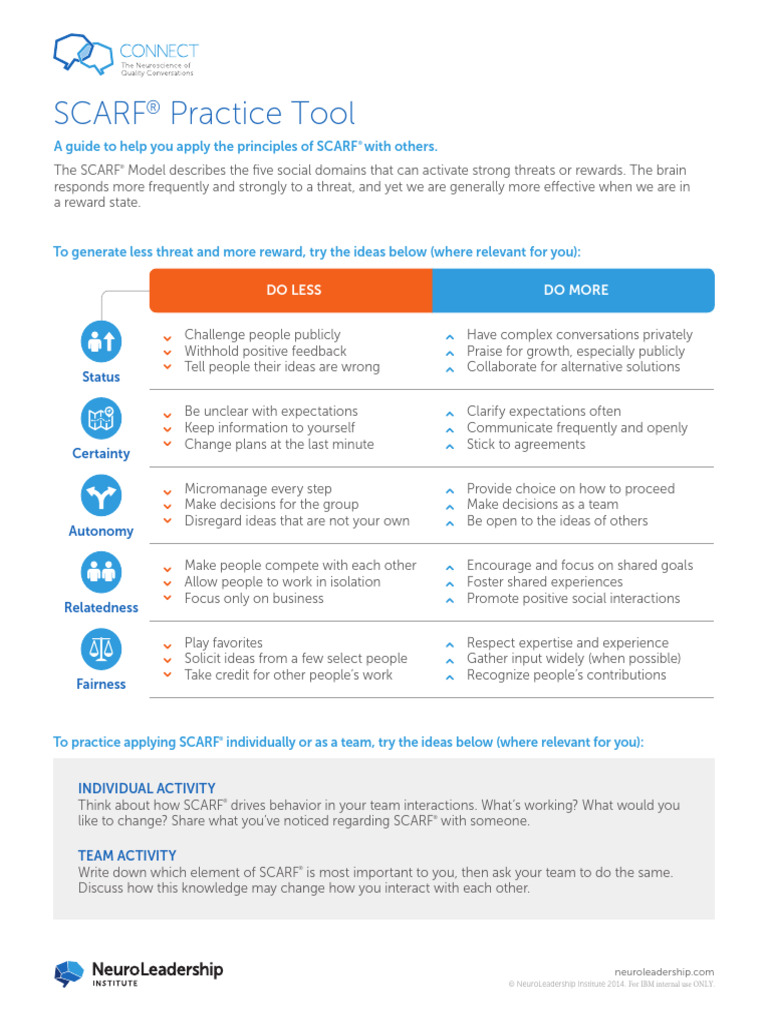 NLI SCARF Practice Tool Week 1 | PDF | Cognitive Science | Communication