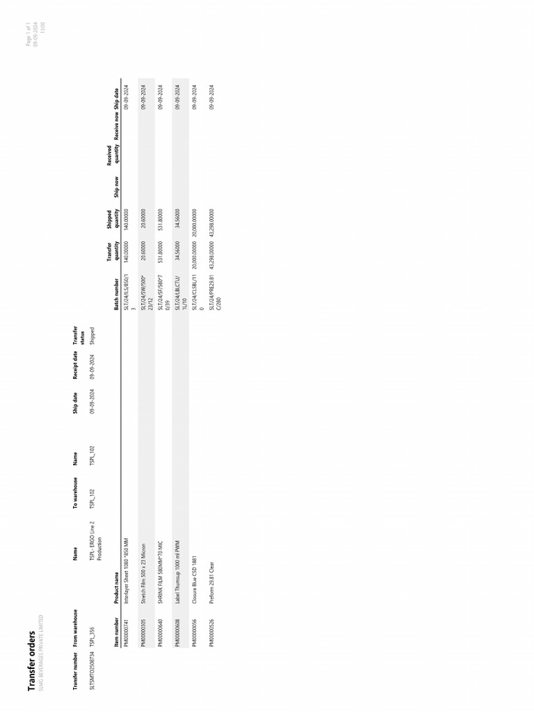 TRANSFER ORDER 103 | PDF