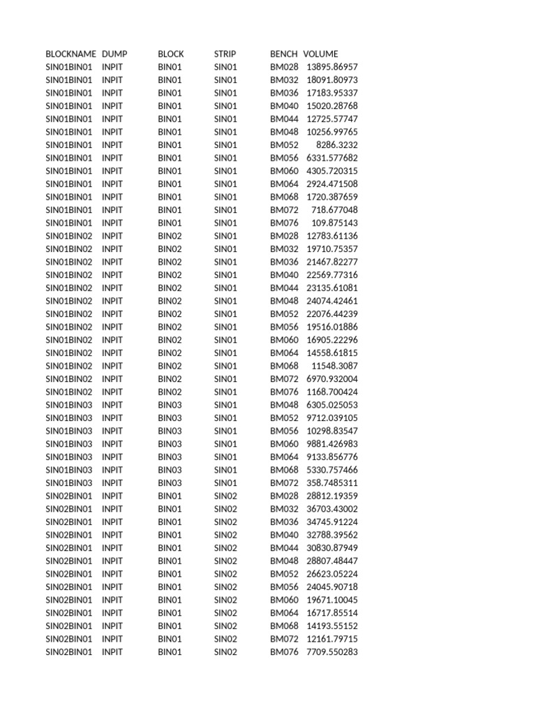 Inpit Dump NTH Acc | PDF