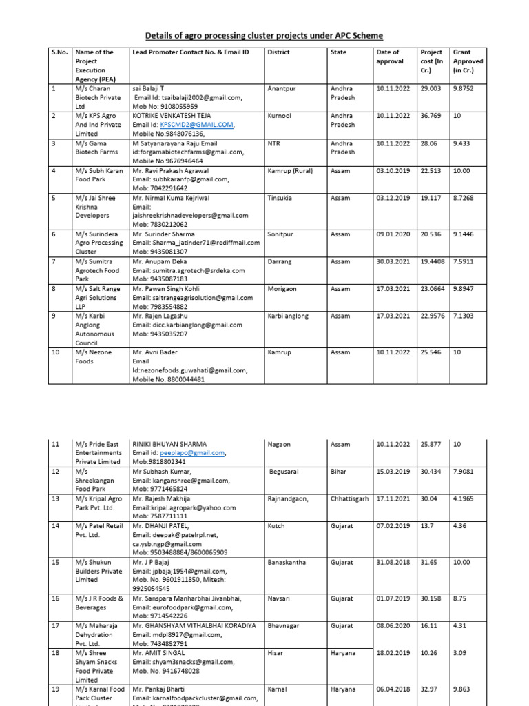 Details of 78 Agro Processing Cluster Projects 1 | PDF
