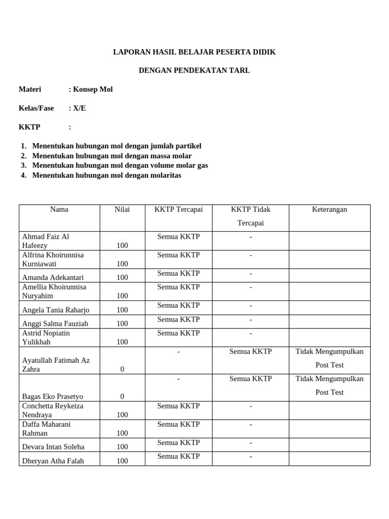 AN - Laporan Hasil Belajar Siklus 1 - PPAE 2 - Tiwi S | PDF