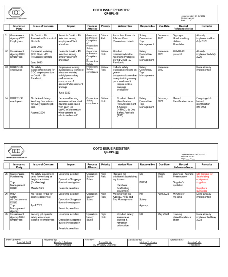 QR-BPL-08 COTO REGISTER | PDF | Risk | Safety