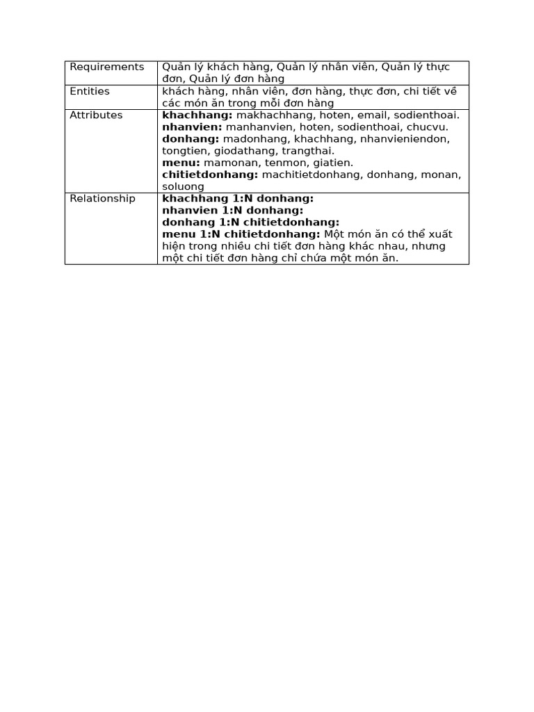 Requirements | PDF
