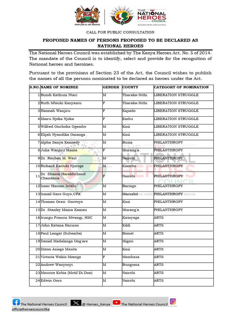 Call For Objections and Representaions 2024 | PDF | Social Science ...