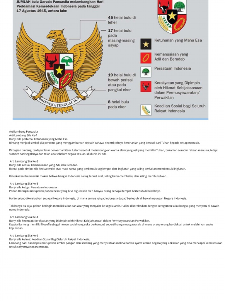 Arti Lambang Pancasila Arti Lambang Sila Ke-1 Bunyi Sila Pertama ...