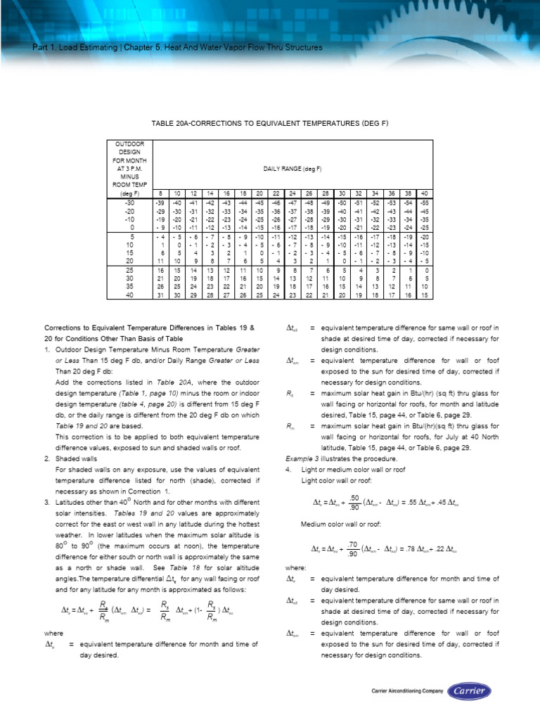 Tablas_Manual_Carrier | PDF | Water | Weather