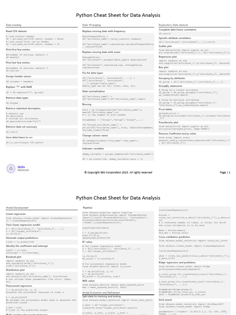 Cheat_sheet_modelDeploy | PDF | Mean Squared Error | Applied Mathematics