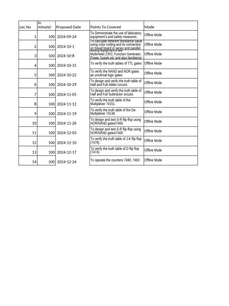 IDS Lab - Session Plan - Monday | PDF | Electronics | Computer Engineering
