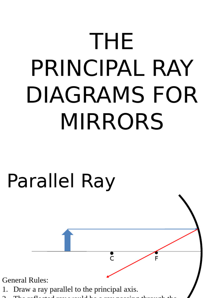 Image Formation on Spherical Mirrors | PDF | Glass Engineering And ...