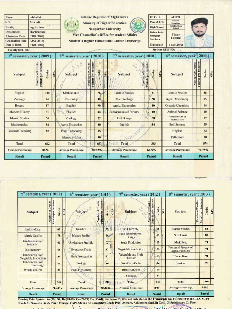 Abdullah Transcript | PDF