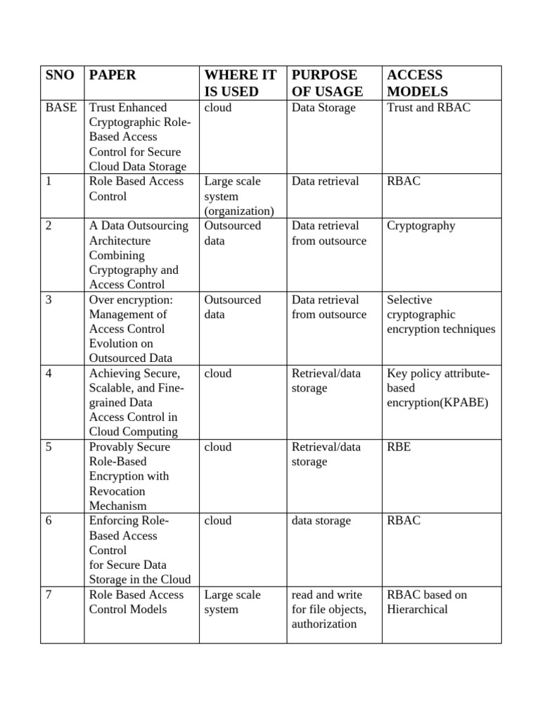 Reference Tabulation | PDF | Cryptography | Encryption