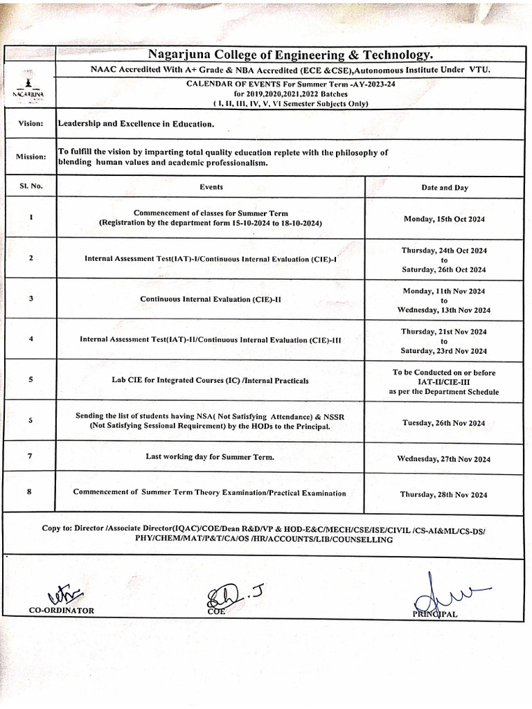 summer term for 2019,2020,2021,2022 Batches (I,II,III,IV,V&VI Semester ...