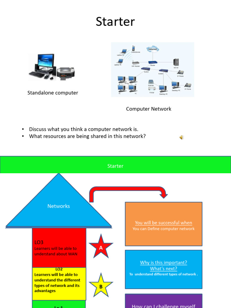 ict c1 | PDF | Computer Network | Wireless Lan