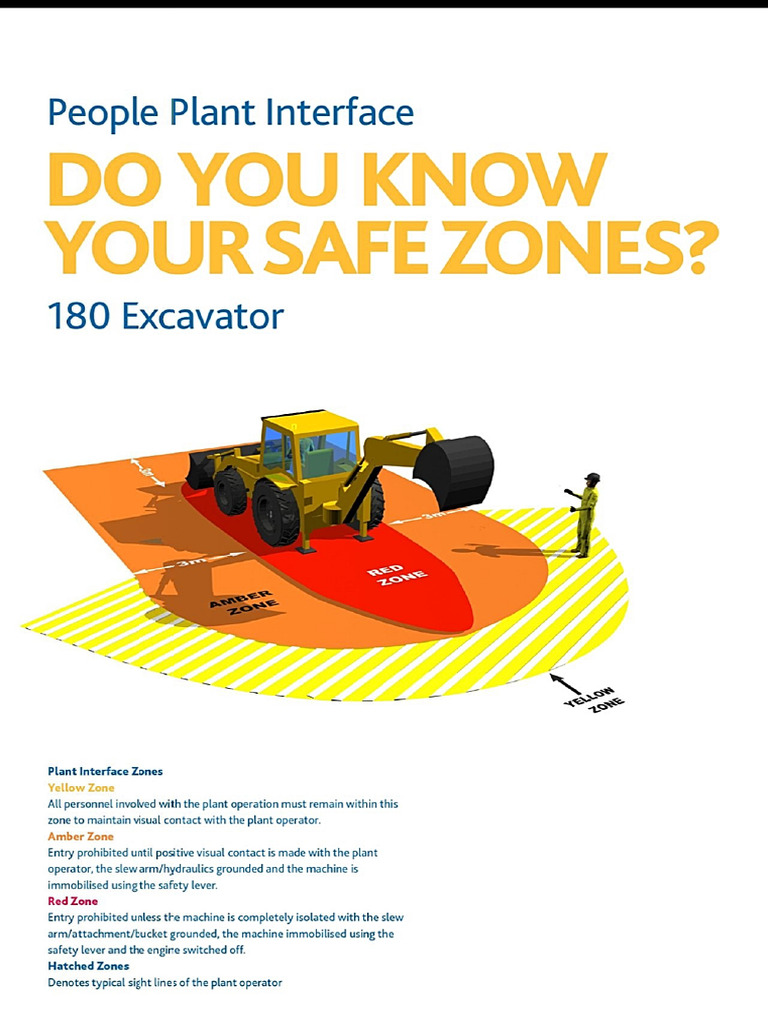 Equipment Blind Spot -1 | PDF