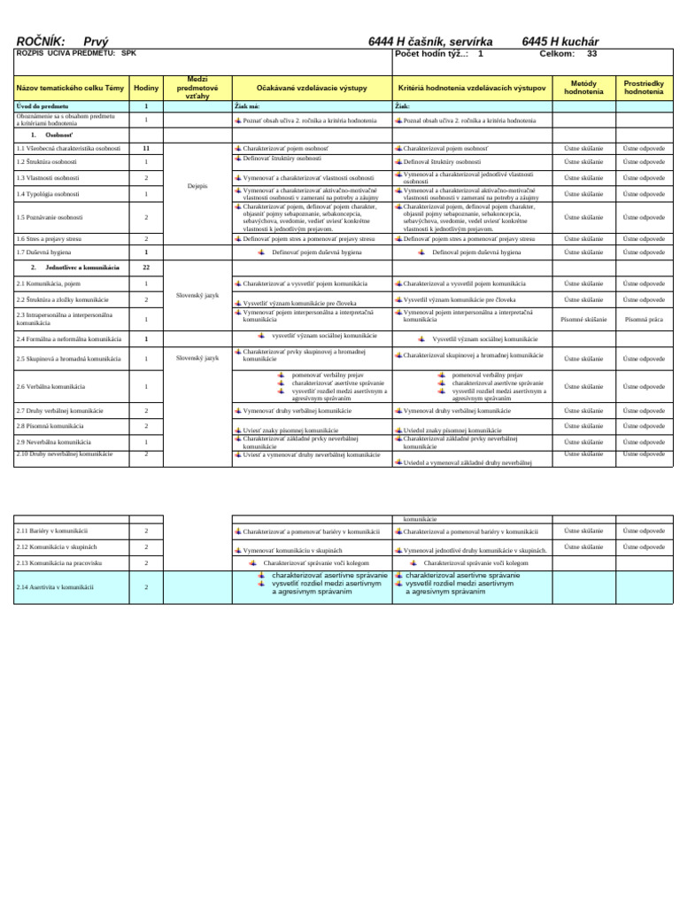 Plán SPK I.roč. | PDF