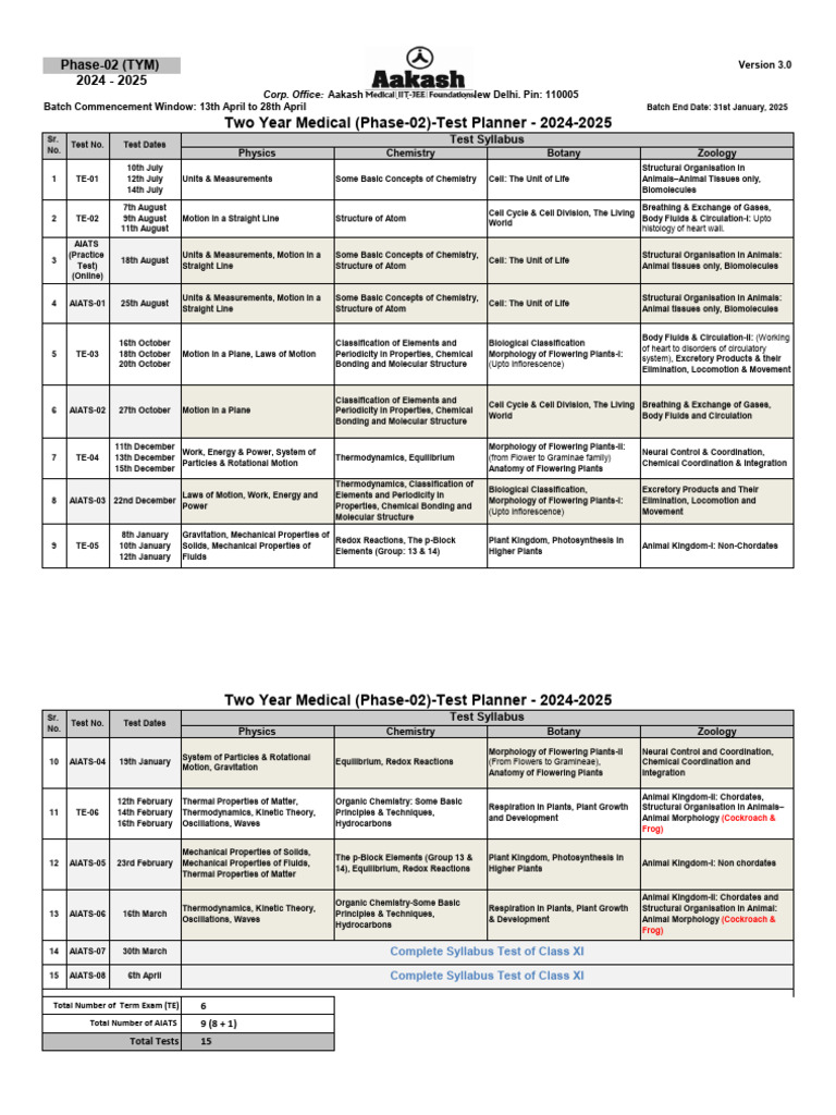 Two Year Medical (Phase-02) Test Planner - AY-2024-2025 Version 3.0 ...