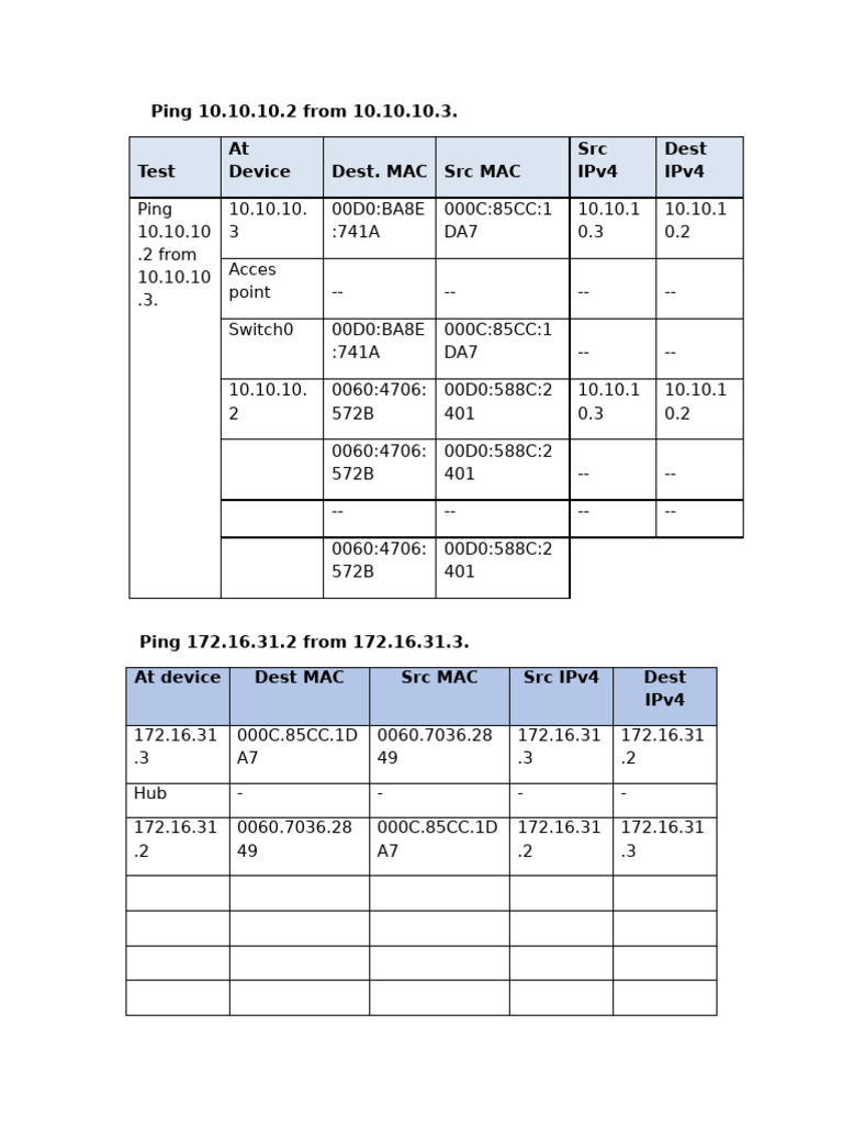 Tugas2_mac Dan Ip | PDF | Ip Address | Network Layer Protocols