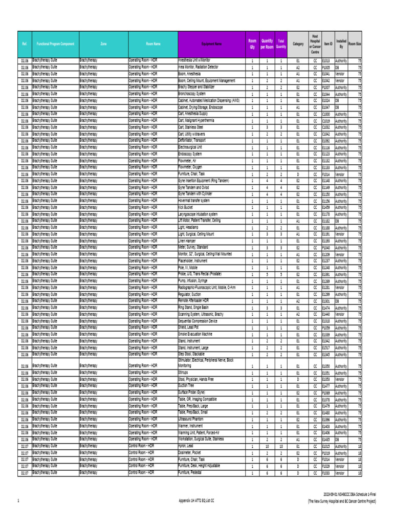 2023 09 01 NSHBCCC DBA Schedule 1 App 1H ATT2 EQ List CC Final | PDF ...