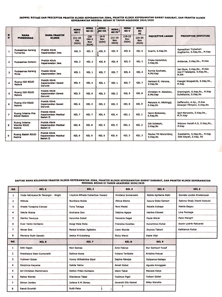 Jadwal Rotasi PKK Jiwa, Gadar dan KMB II | PDF