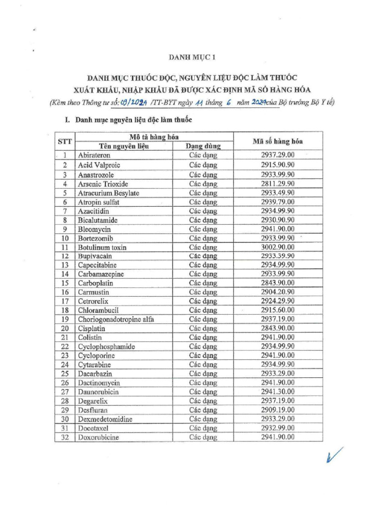 PH L C Kèm Theo Thông T 09.2024.TT - Byt | PDF
