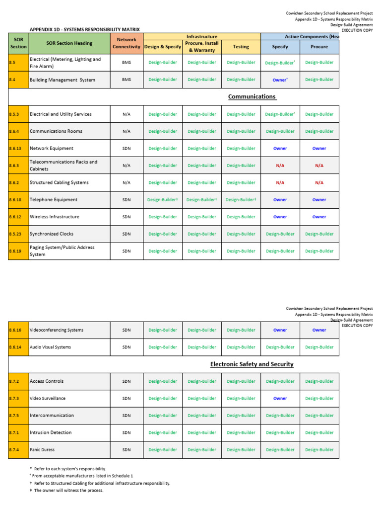 Cowichan School Systems Matrix | PDF | Electrical Engineering | Computing