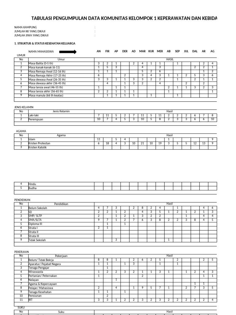 Tabulasi Komunitas Kelompok 1 | PDF