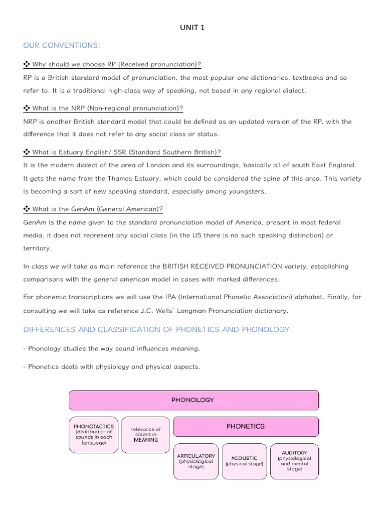 Unit 1 | PDF | Phoneme | Phonetics