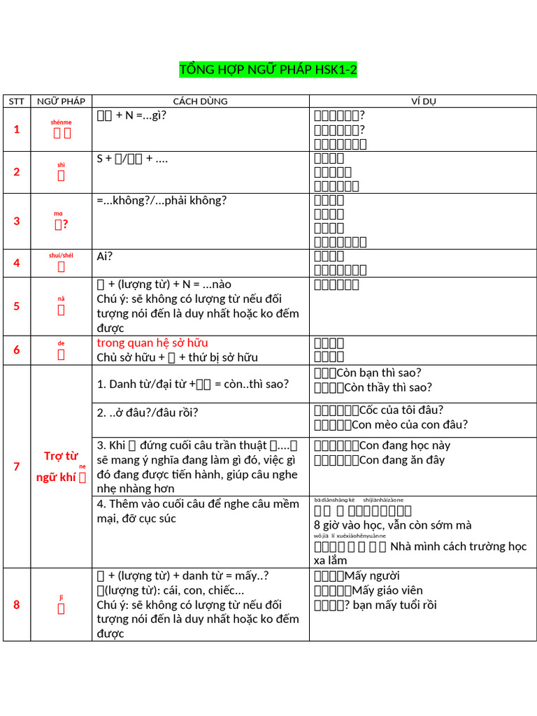 T NG H P NG Pháp HSK1 | PDF