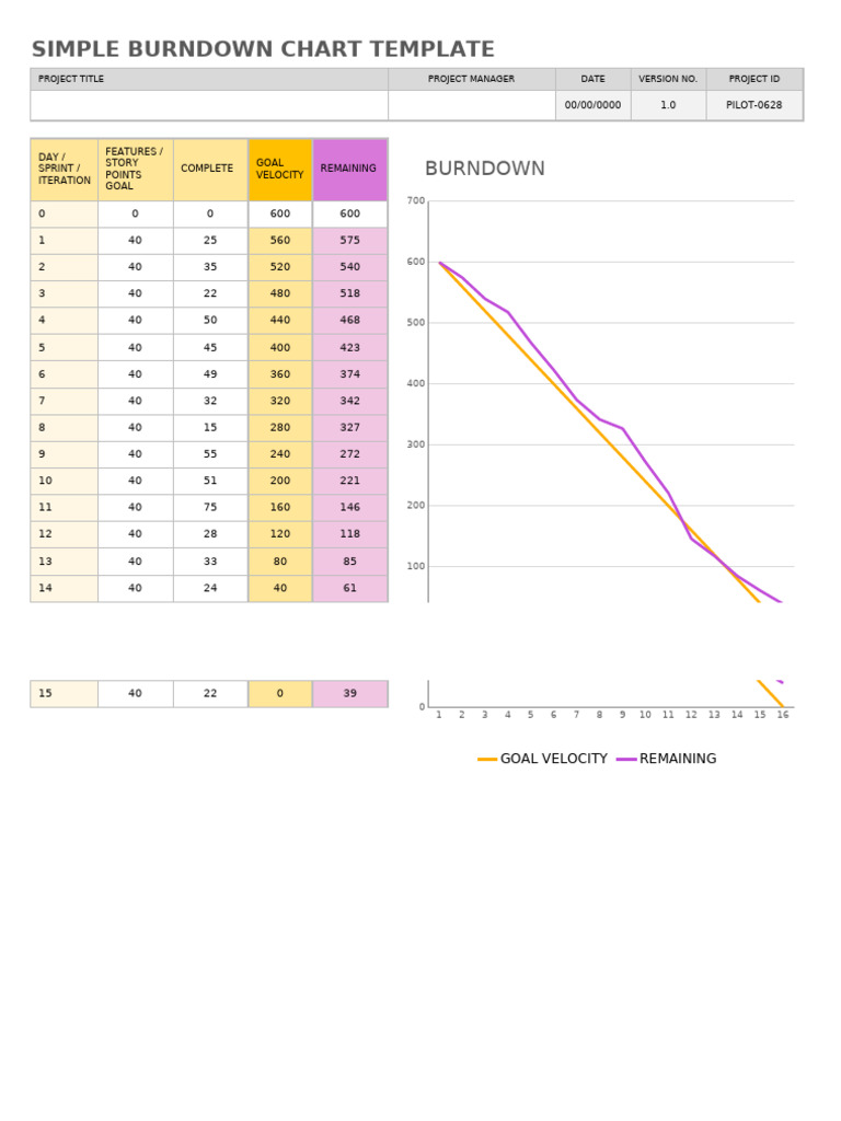 IC Simple Burndown Chart 11568 | PDF