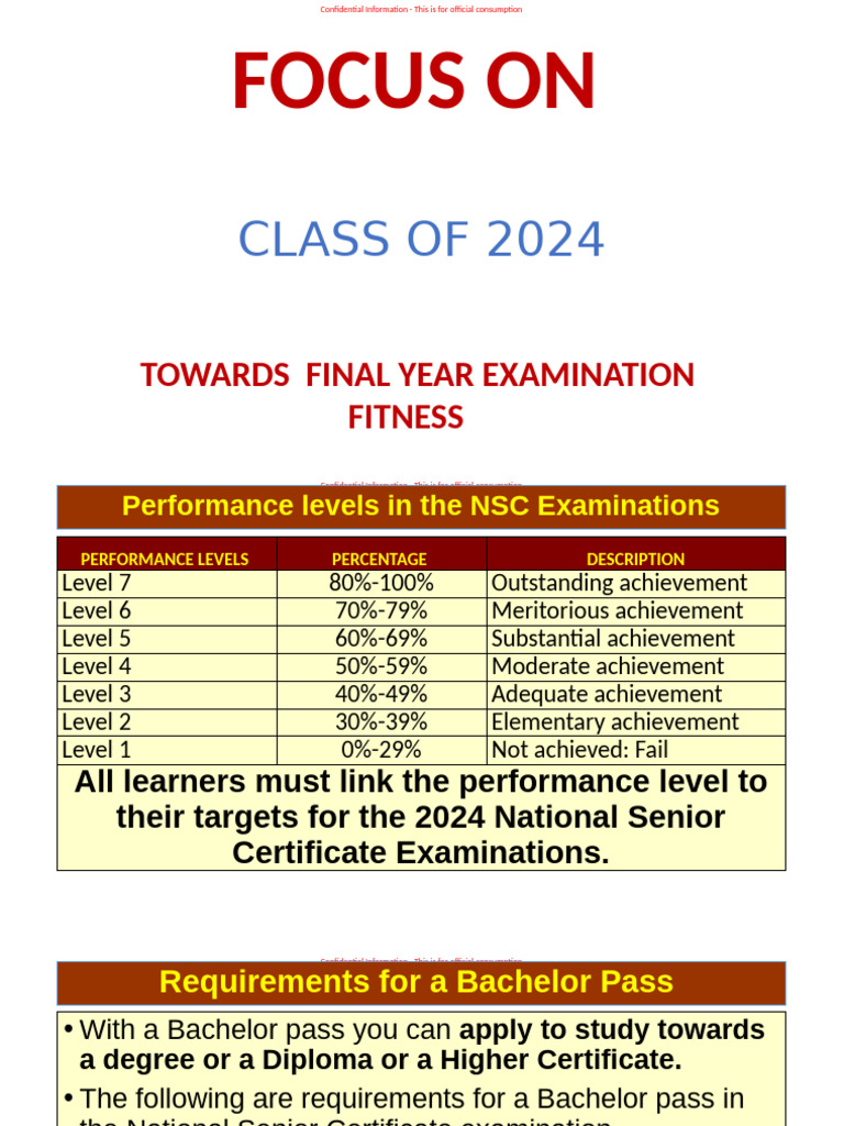 2024 Final Exam Guide for Matric Students | PDF | Multiple Choice ...