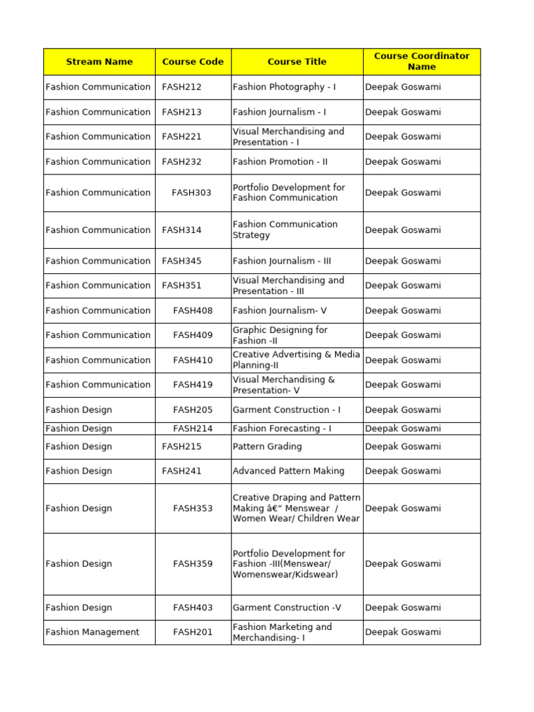 AUK Odd Sem. 2024-25 Offered Course List - AM (Updated) | PDF | Fashion ...