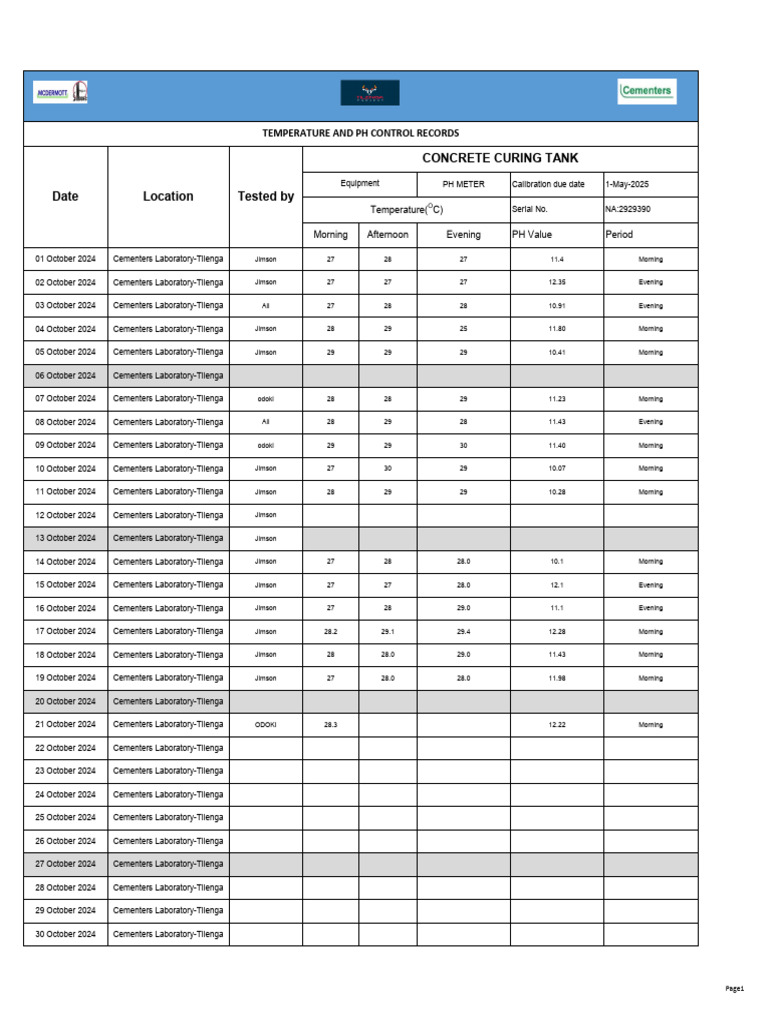 Daily Temperature and PH Control Records | PDF | Metrology