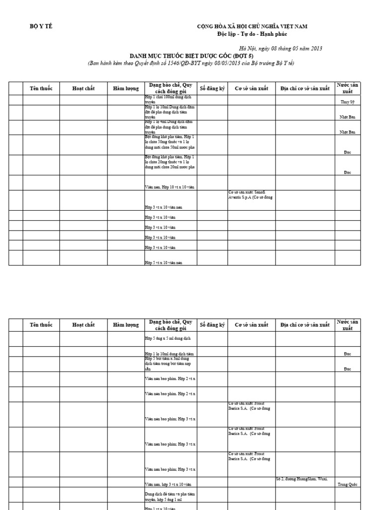 Danh Muc Dot 5 | PDF