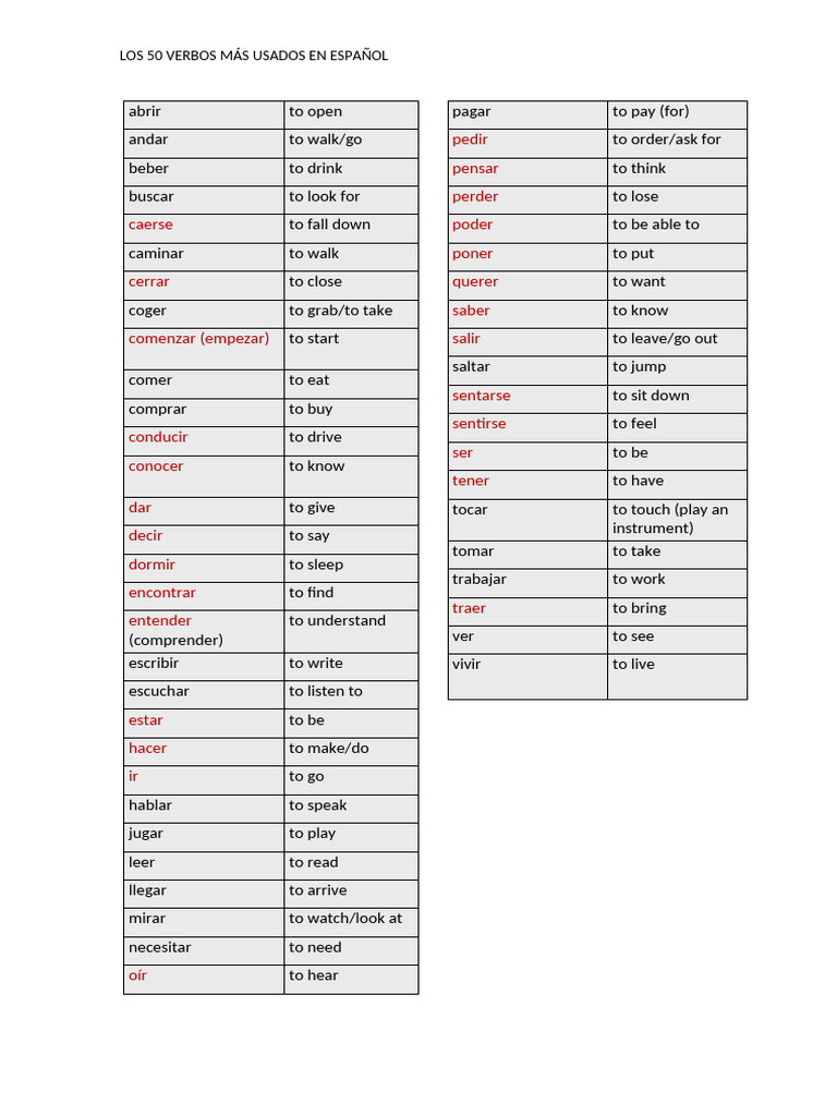 50 Verbos Basicos | PDF