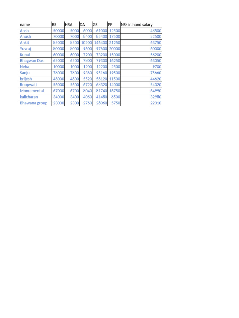 Ansh Salary Report | PDF