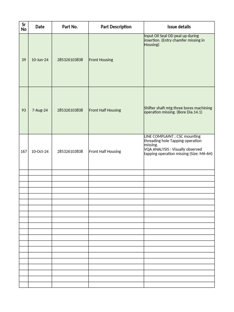 VQA - Line.Issue FY24-25 Oct | PDF