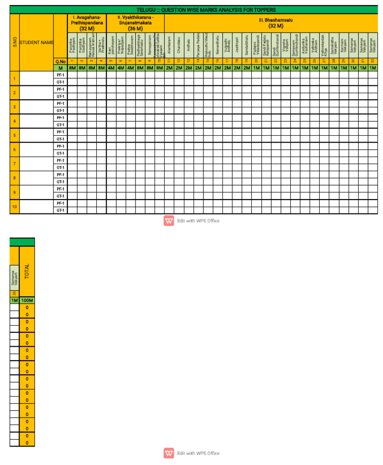 Question Wise Analysis (Telugu) | PDF