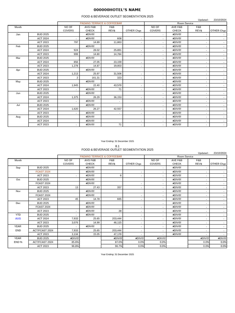 Food & Beverage Outlet Segmentation Report-190824 | PDF | Hospitality ...