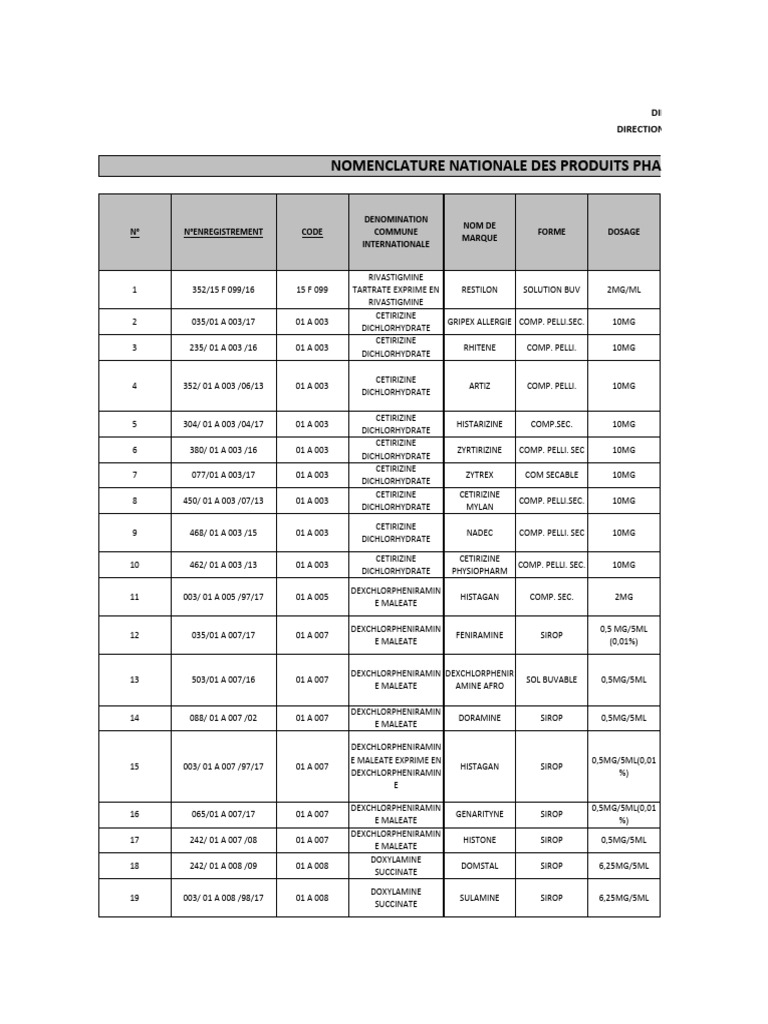 Dza CH 43 01 Emd 2018 Fra List Essential Medicines | PDF | World Health Organization | Drugs ...