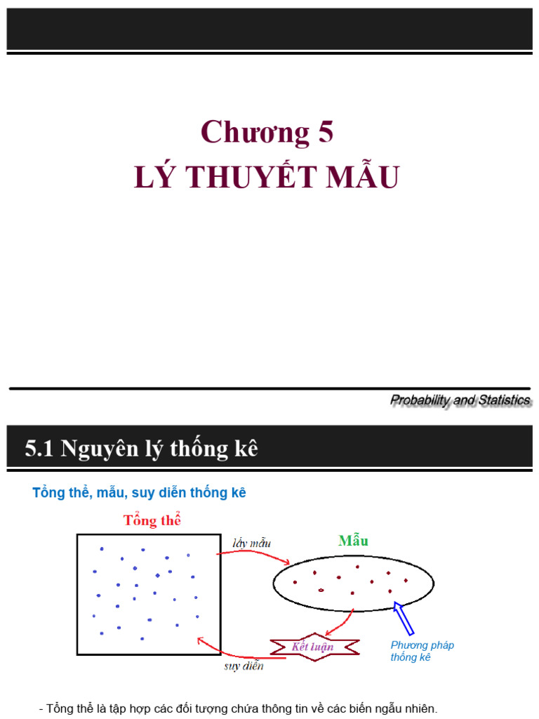 Chuong 5 - Ly Thuyet Mau | PDF