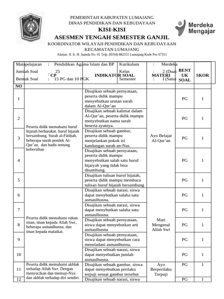 Kisi-Kisi Pai Kls 2 Ats Ganjil 2024-2025 | PDF