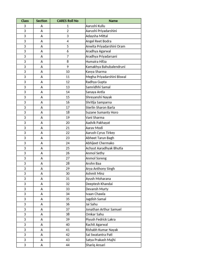 ST - Paul's Rourkela | PDF