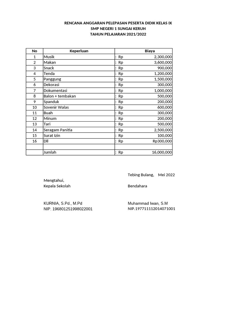 Rencana Anggaran Pelepasan Kelas IX SMP | PDF