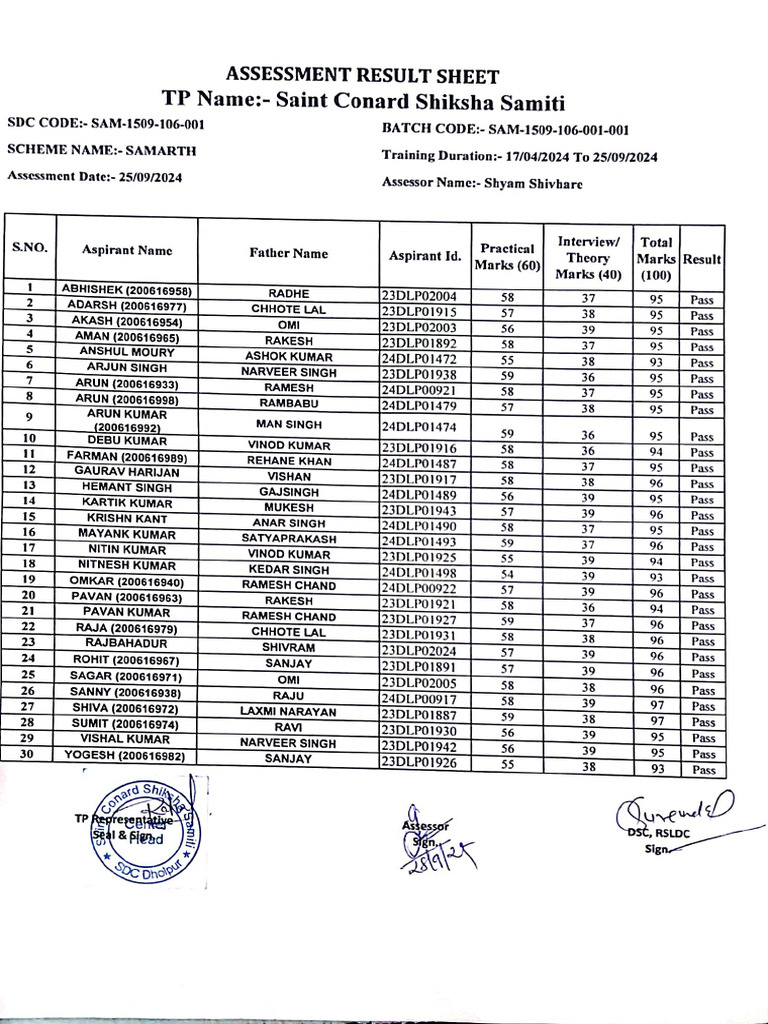 Result | PDF