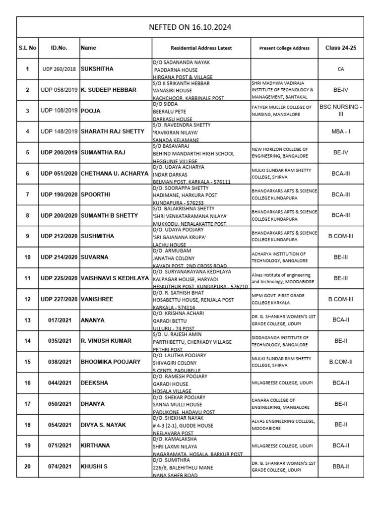 Vidyaposhak 1st Installment Nefted Details - Nefted On 16.10.2024 | PDF ...