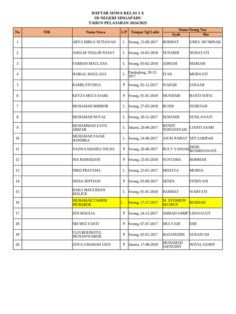 Data Siswa Baru Tahun 2024 2025 Pdf